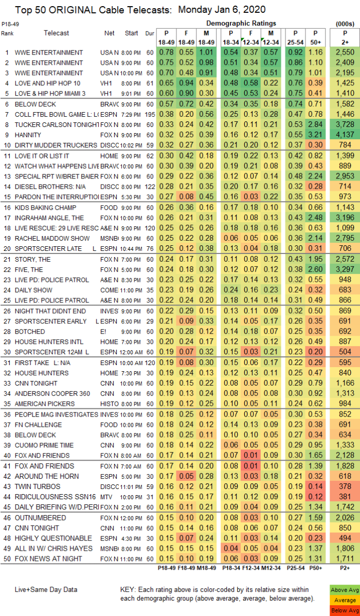 First Raw Of 2020 Viewership Numbers (1/6/20) - WWE Wrestling News World