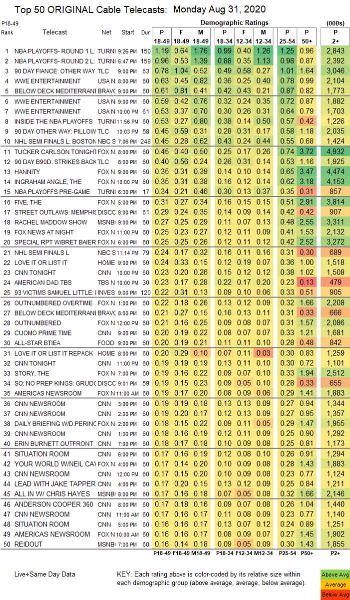 WWE Monday Night Raw Ratings & Viewership 8/31/20 - WWE Wrestling News ...